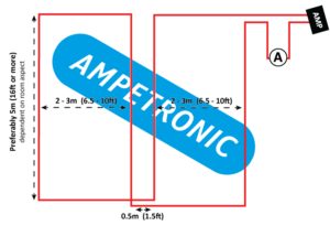 Resources - Ampetronic